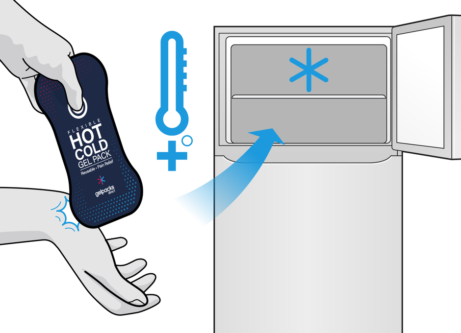 How to Use a Gel Pack | Hot and Cold Pack Instructions